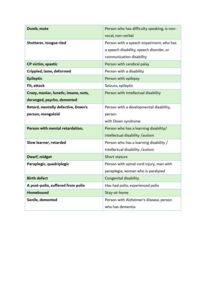 Disability Terminology Chart – Special Education Needs Authority